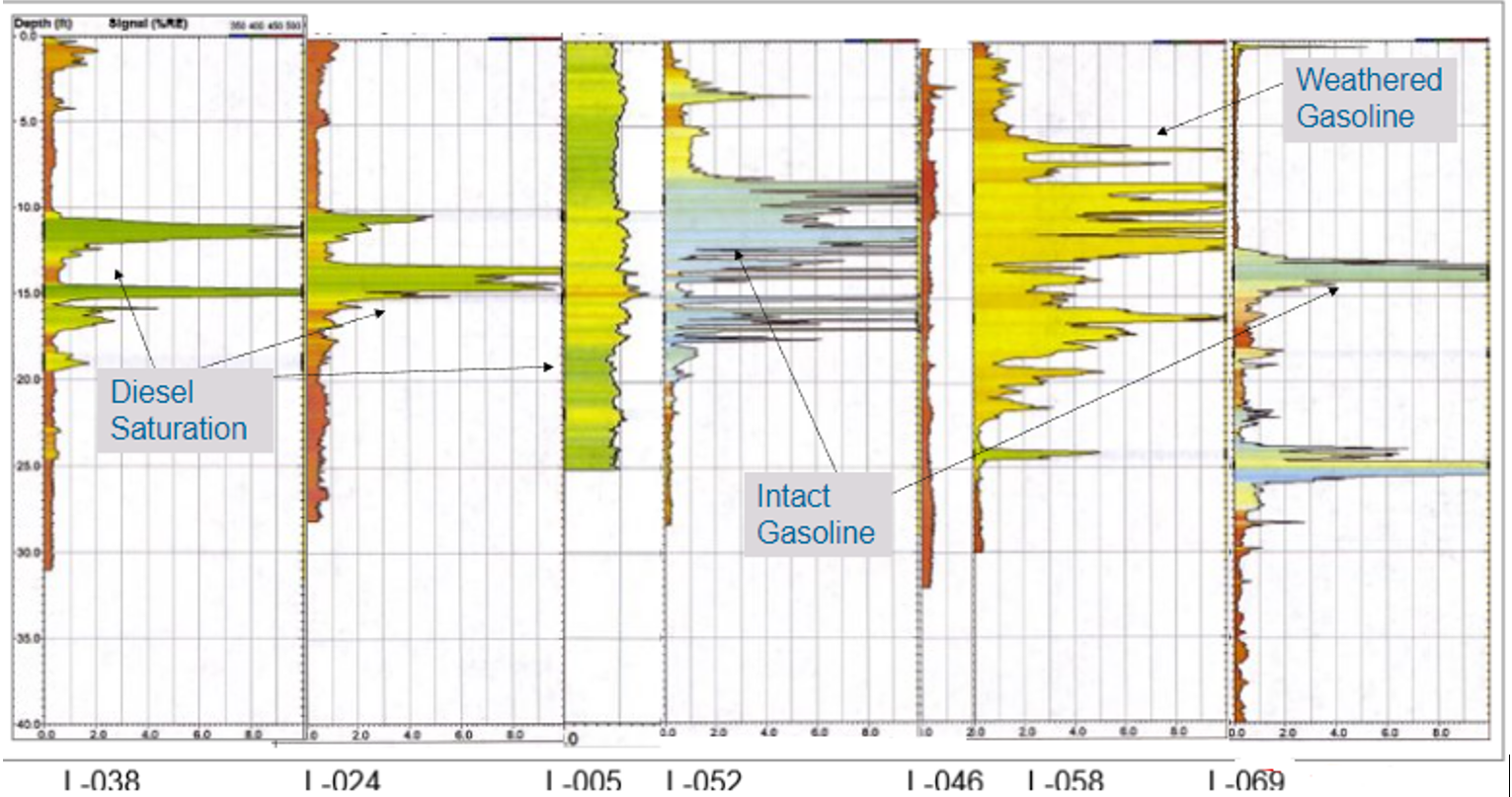 Implementing High-Resolution Site Characterization in South Carolina's ...