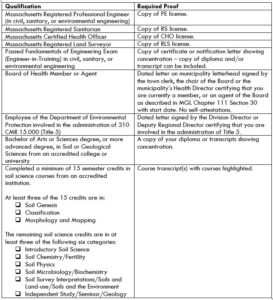 MA Title 5 Certification • NEIWPCC